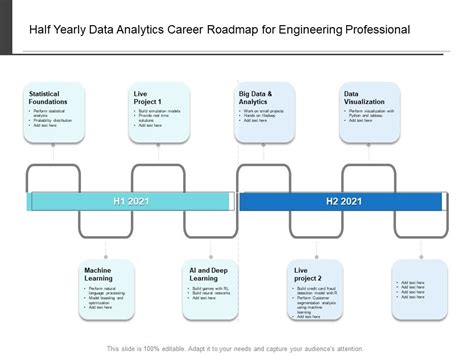 Half Yearly Data Analytics Career Roadmap For Engineering Professional Themes
