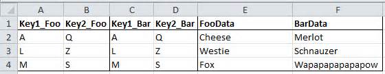 Mapping Excel Sheet To Xml Schema Using A Column For Multiple Attributes Super User