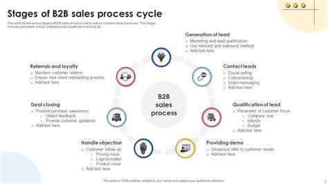 B2b Powerpoint Ppt Template Bundles Ppt Powerpoint