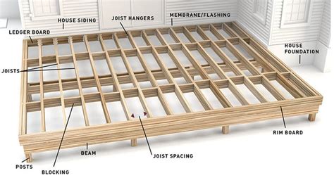 Joist Spacing For Composite Decking Guide Premium Decking Supply