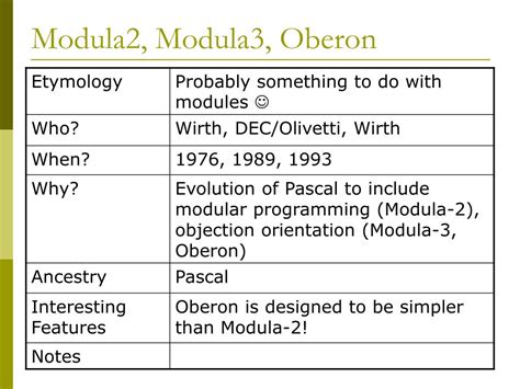 Ppt Comparative Programming Languages Powerpoint Presentation Free Download Id4779591