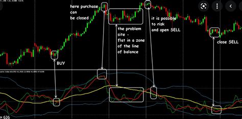Volatility Indicator Mt4 Free Download Fx141com