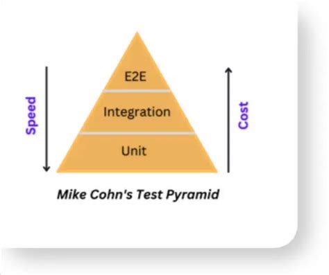 What Is Integration Testing Types Tools And Examples