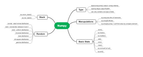 data structure 3 1 stack mind map edrawmind