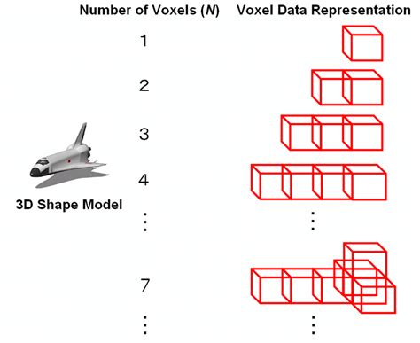 examples of voxel data representations for a 3d shape model download
