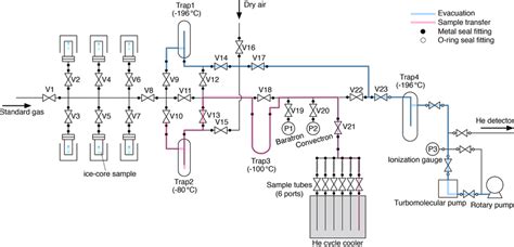 Schematic Diagram Of The Wet Extraction System Download Scientific Diagram