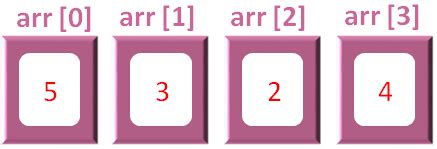 C Sort Array Elements