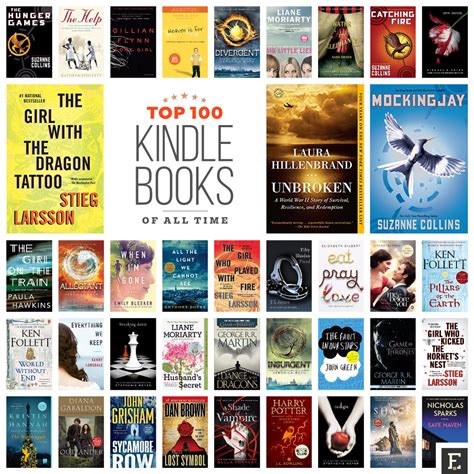 The top 100 Kindle books of all time, based on annual bestseller lists