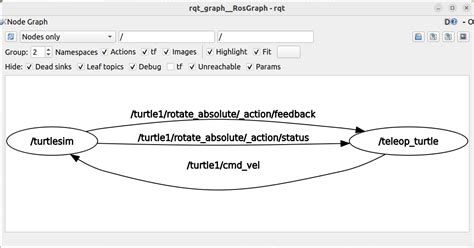 Ros 2 Tutorial Understanding Of Node Topic Communication Structure Of Ros 2 Tutorial Understanding Of Node Topic Communication Structure Of