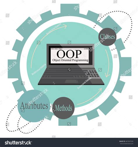 Object Oriented Programming Oop Blue Diagram Vetor Stock Livre De