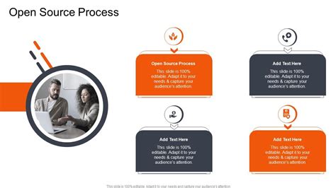 Open Source Process In Powerpoint And Google Slides Cpb PPT Slide