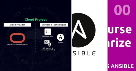 List Ansible Curated By Crk29 Medium
