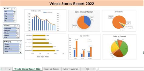 Omkar Pomendkar On Linkedin Dataanalytics Data Datascience Datavisualization Powerbi