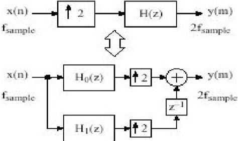figure 1 from simulation of frequency response masking approach for fir filter design semantic