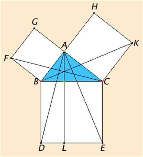 Euclid S Elements Book I Proposition 47