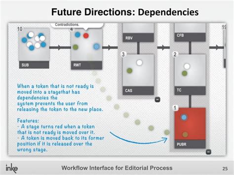 Workflow Interface For Editorial Process PPTX Desktop Publishing Computer Software And