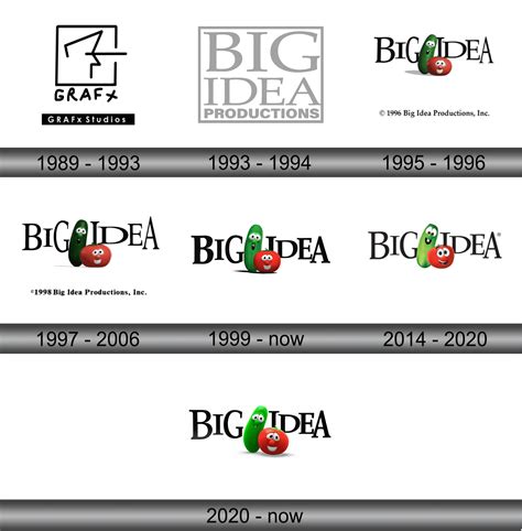 Big Idea Entertainment Logo Big Idea Entertainment Party