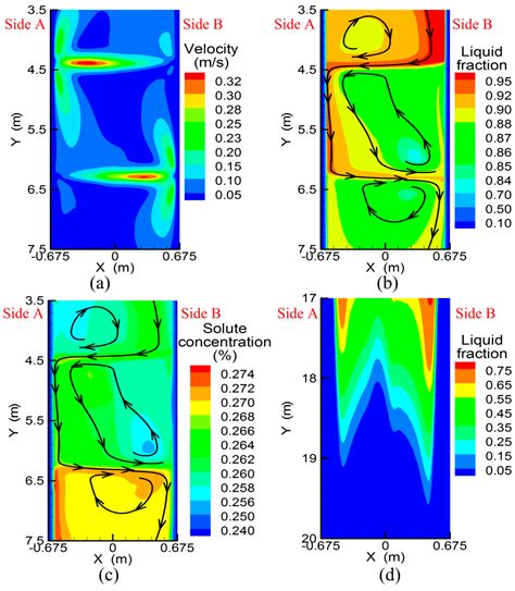 Numerical Simulation Of Solidification Behavior And Solute Transport In Slab Continuous Casting