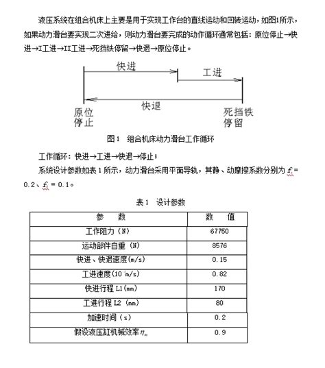 组合机床动力滑台液压缸设计含3张cad图 Autocad 2007 模型图纸下载 懒石网