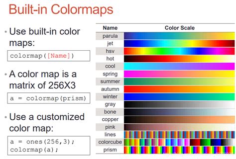 matlab（五）进阶绘图 surfacematlab csdn博客