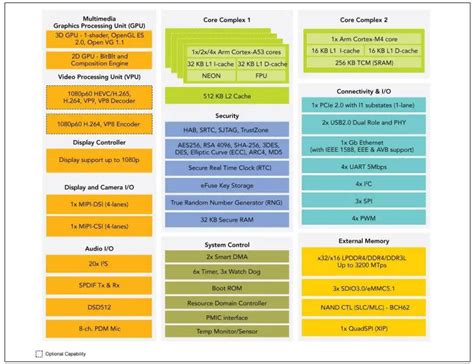Compulab Sbc Iot Imx8 Internet Of Things Gateway User Guide