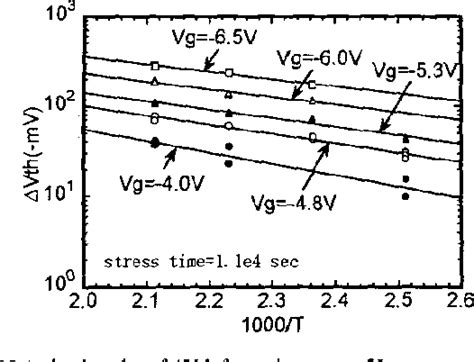 Figure 15 From Modeling Of Nbti Degradation And Its Impact On Electric Field Dependence Of The