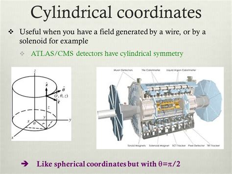 Maxwell Equation Cylindrical Coordinates Lasopasonic