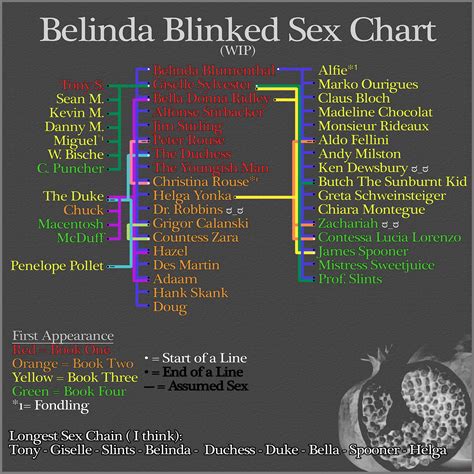 Spoilers I Made This Sex Chart For All Characters Through The End Of