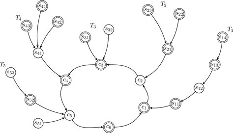 Figure 1 From Lowerbounds For Bisimulation By Partition Refinement