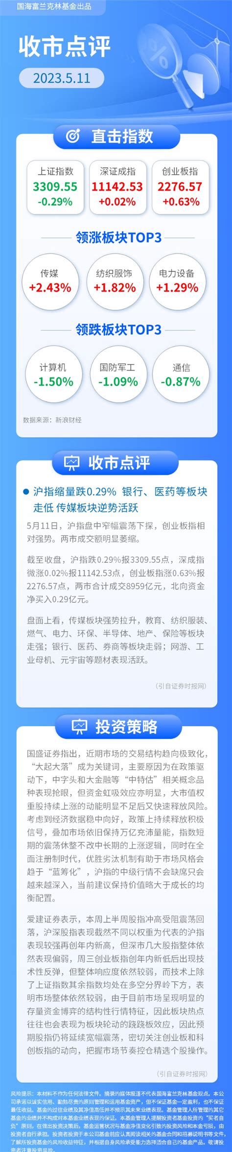 【收市点评0511】强势拉升！反复活跃的传媒还能涨吗？财富号东方财富网