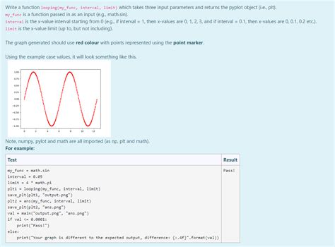 Solved Write A Function Makegraphxvals Yvals Which