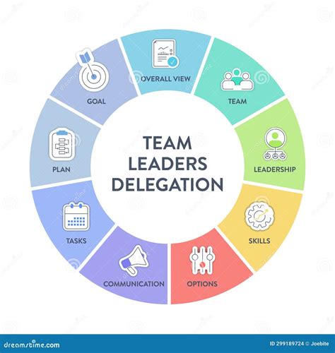 Delegation Model Framework Diagram Chart Infographic Banner With Icon Vector Delegating Tasks