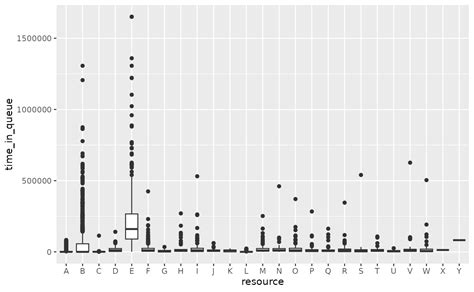 queue analysis edear