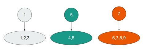 Disjoint Set Operations In Daa Naukri Code 360