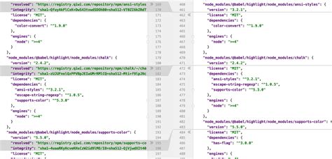 Npm V Integrity Issue Issue Antongolub Yarn Audit Fix GitHub