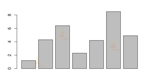 Bar Chart In R Implementation Customization And Example TechVidvan