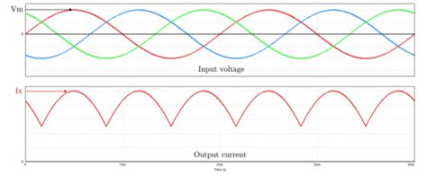 Solved The Following Waveforms Are Measured On The Input And Chegg