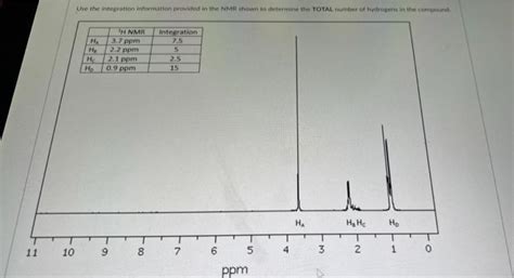 Solved Use The Integration Information Provided In The NMR Chegg Com
