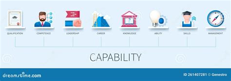 Capability Banner With Icons Vector Infographic In 3d Style Stock