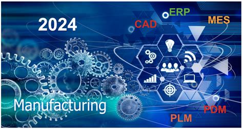 Navigating The Plm Landscape Key Topics And Trends For 2024 Beyond Plm Product Lifecycle