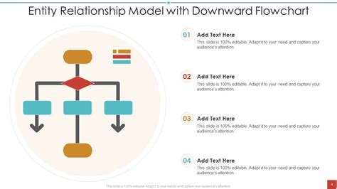 entity relationship model ppt powerpoint presentation complete with slides