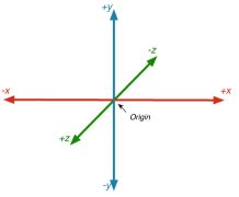 OpenGL Calculating Camera View Matrix Game Development Stack Exchange