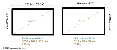 Dell Latitude 5340 Vs Dell Latitude 5440 Laptops Detailed Comparison Laptop Decision