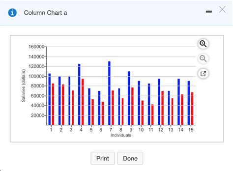 Solved Create Clustered Column And Stacked Column Charts For Chegg Com