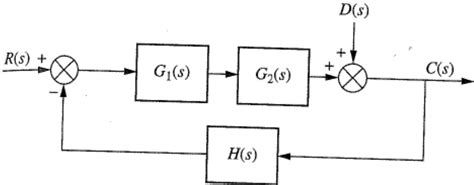 Solved 3 Given The System Shown Below Do The Following A
