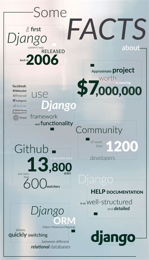 Django Vs Flask Which Framework Is Better For Your Web App Ddi