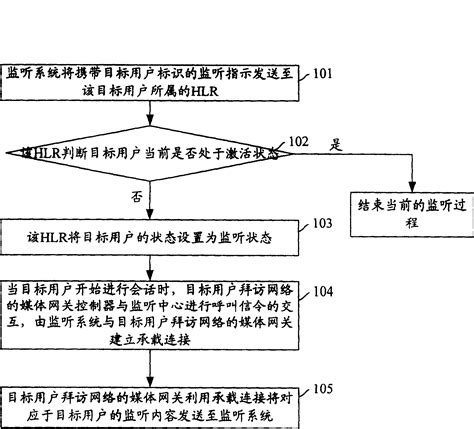 method for implementing legal monitoring eureka patsnap