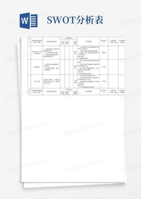 swot分析表Word模板下载 熊猫办公