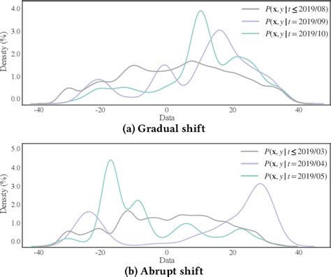 doubleadapt a meta learning approach to incremental learning for stock
