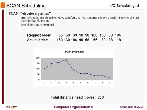 disk scheduling io scheduling 1 carrying out disk
